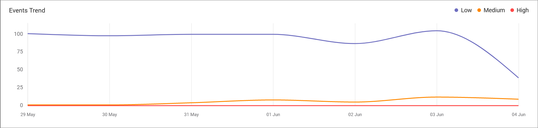 Alerts: Intro to the Alerts Log dashboard | RingCentral MVP