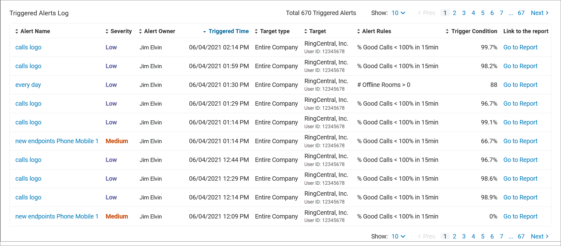 Alerts: Triggered Alerts Log widget on the Alerts Log dashboard ...