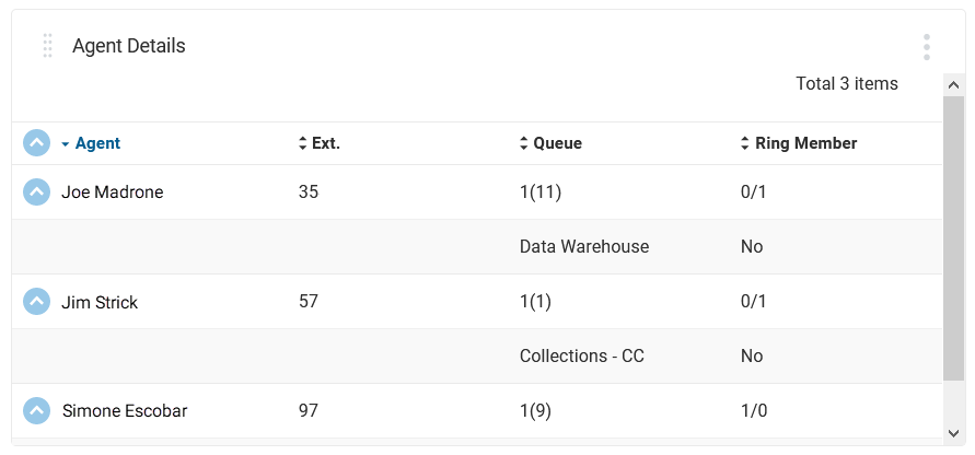 Managing Live Reports Agent Details widgets | RingCentral MVP