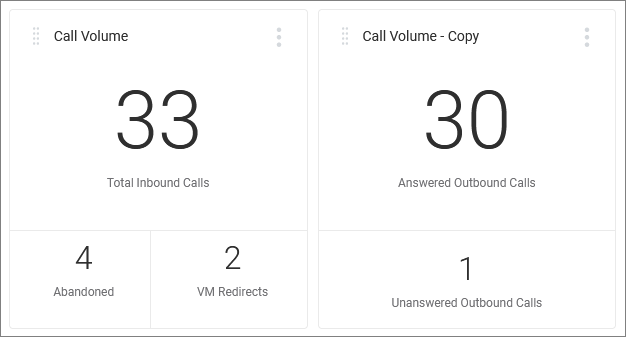 Managing Live Reports Call Volume widgets | RingCentral MVP