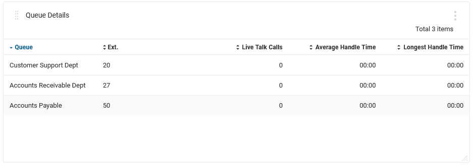 Managing Live Reports Queue Details widgets | RingCentral MVP