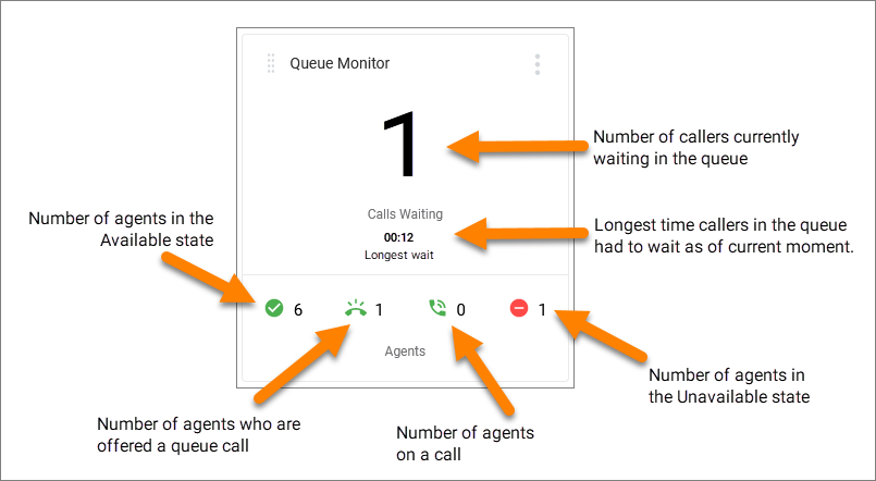 Managing Live Reports Queue Monitor widgets | RingCentral MVP