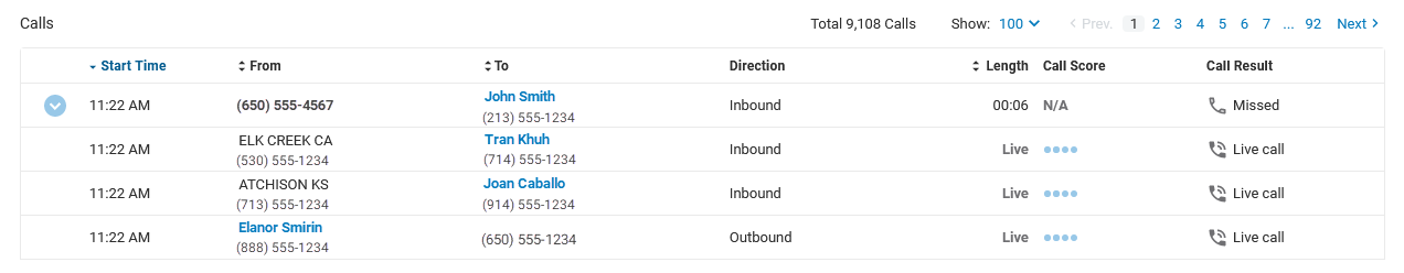 QoS: Calls table on the Calls dashboard | Vodafone