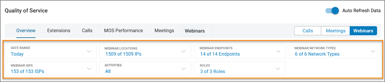 QoS: Filtering the Overview Dashboard | Vodafone