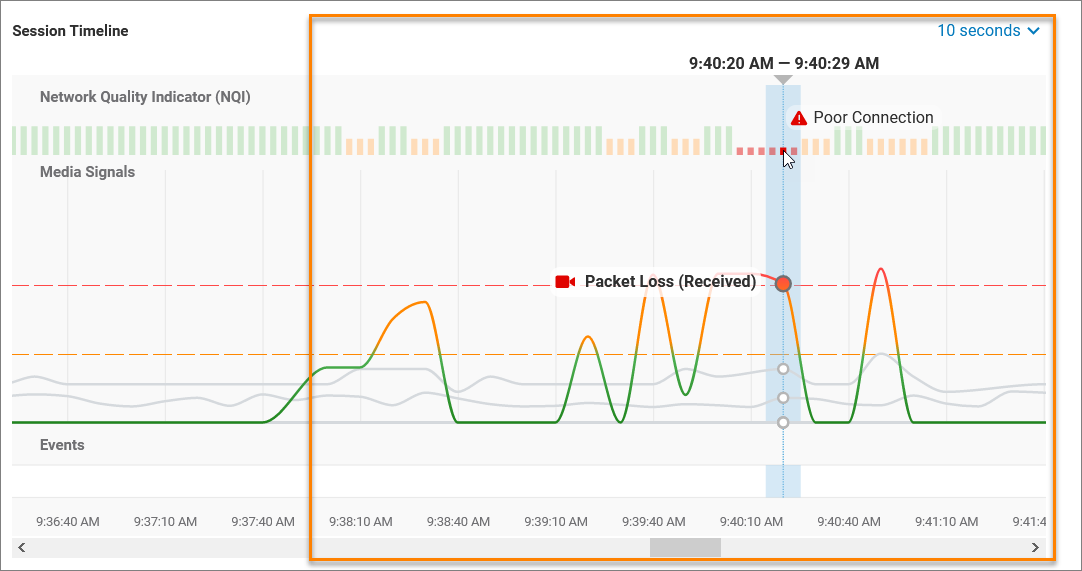 QoS: Using and understanding the Meetings report | Vodafone