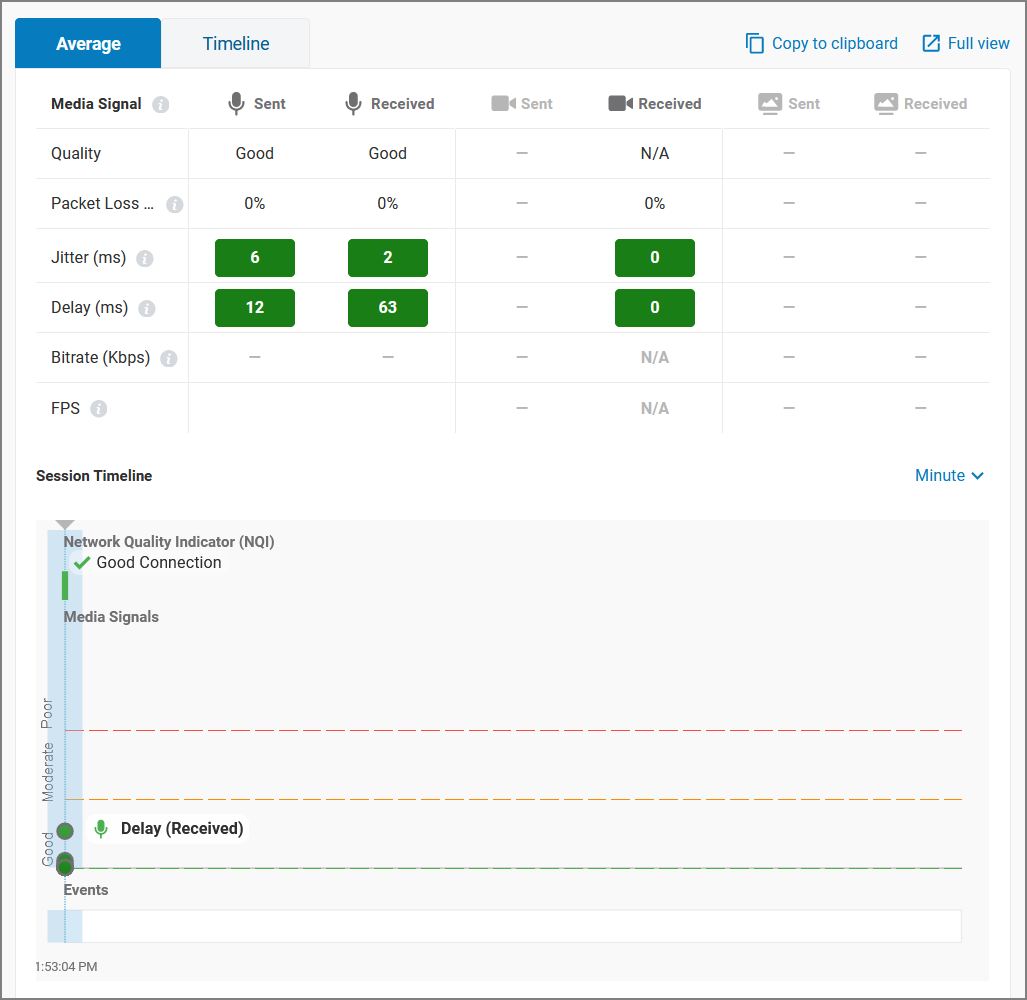 QoS: Using and understanding the Meetings report | Vodafone