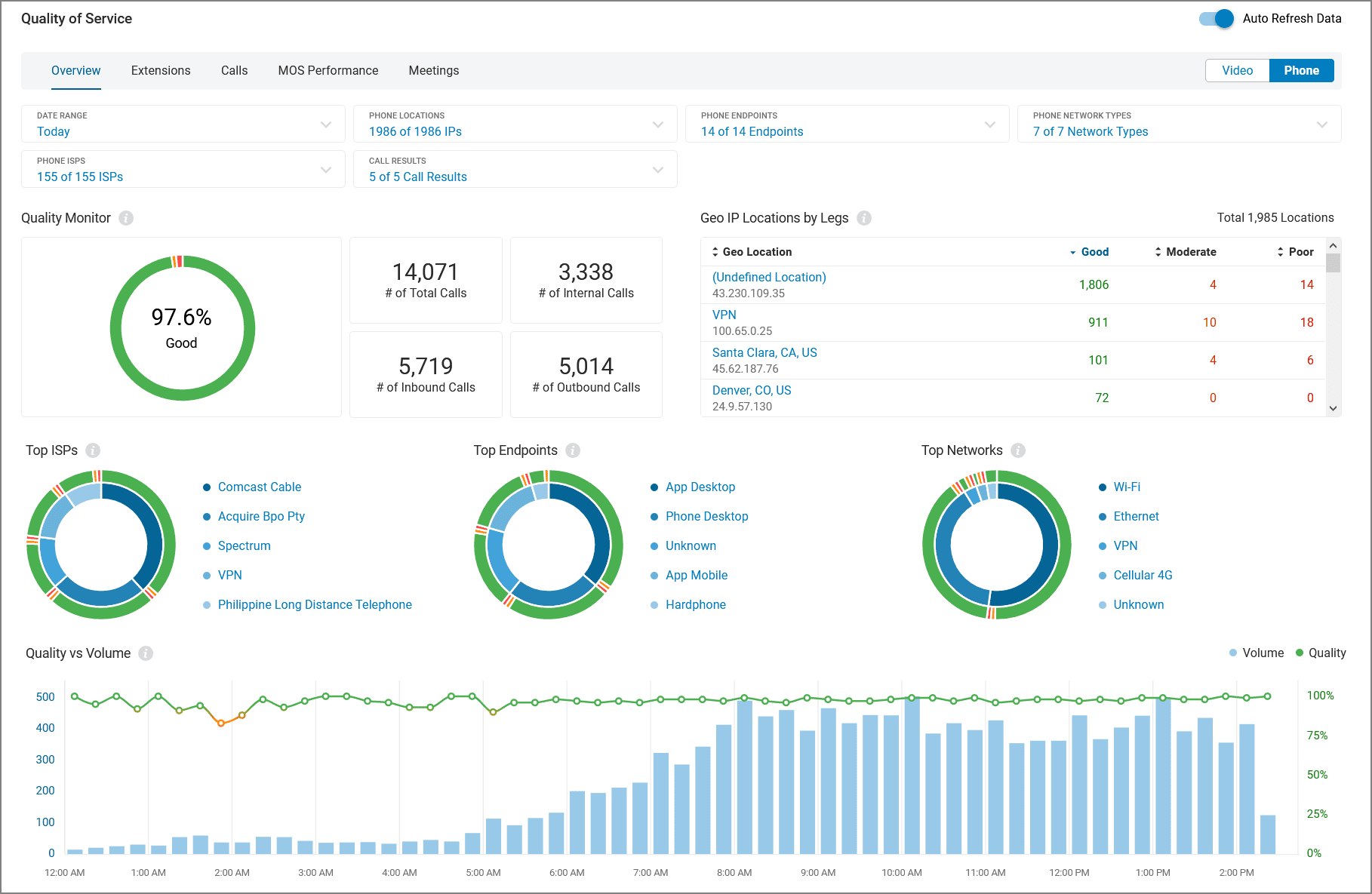 QoS: Intro to Quality of Service Overview tab | Vodafone
