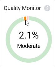 Quality Monitor widget on the Overview dashboard | Vodafone
