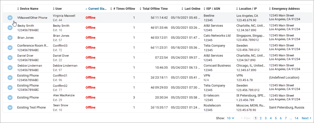 Rooms & Devices: Devices table widget on the Devices dashboard ...