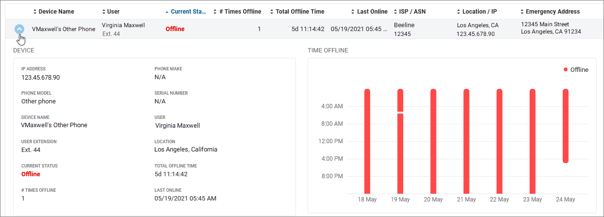 Rooms & Devices: Devices table widget on the Devices dashboard ...
